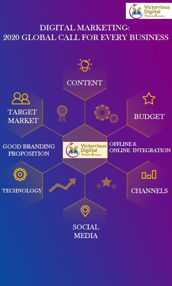 Digital Marketing Scenario 2020 Portal Map